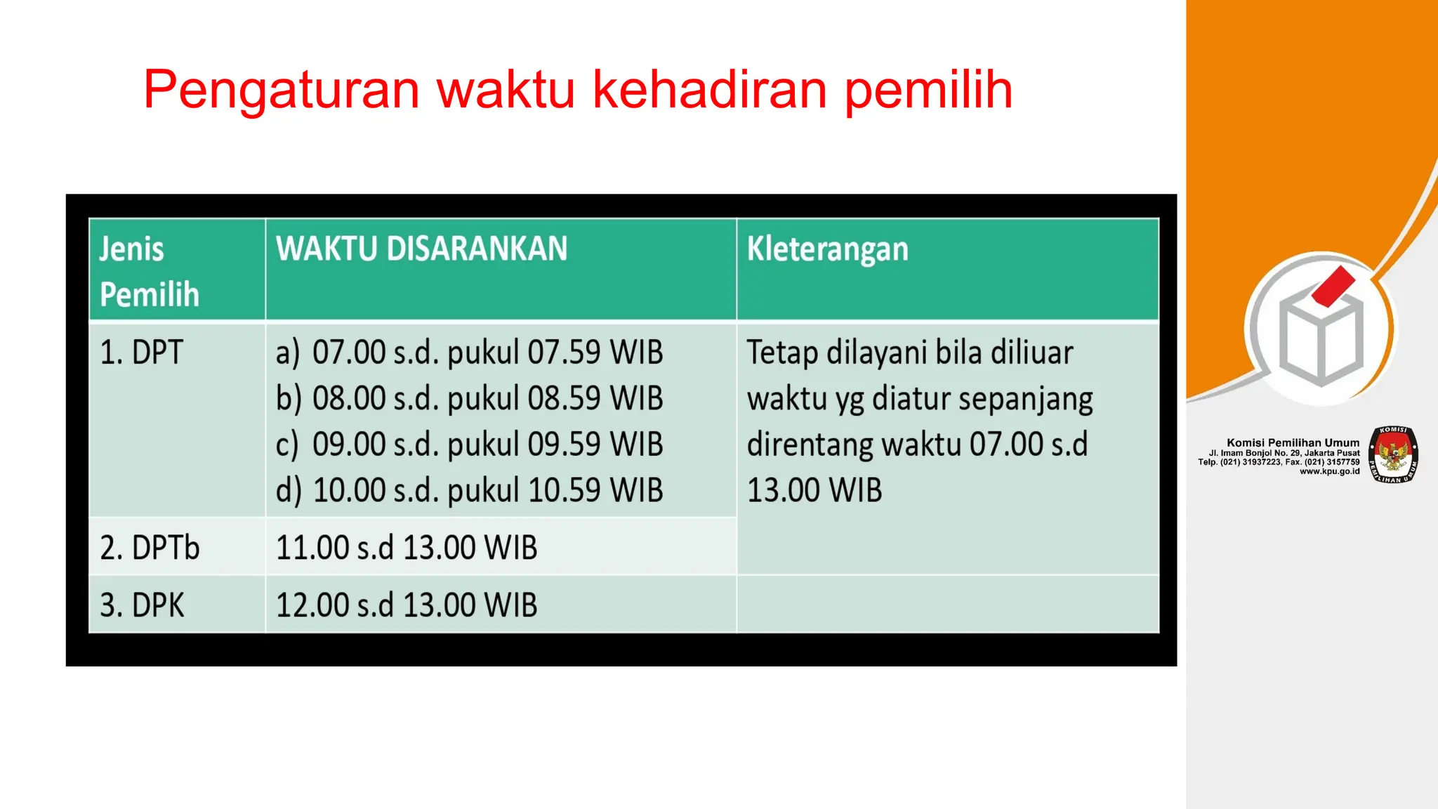 PPT Bimtek KPPS 2024 Tamantirto - Bekti.ppt