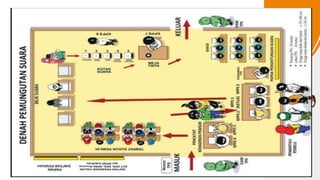 PPT Bimtek KPPS 2024 Tamantirto - Bekti.ppt