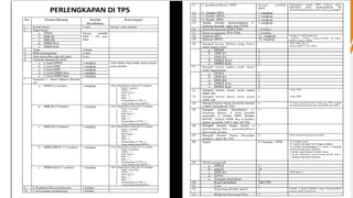 PPT Bimtek KPPS 2024 Tamantirto - Bekti.ppt