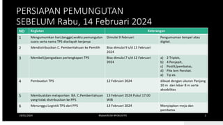 PPT Bimtek KPPS 2024 Tamantirto - Bekti.ppt