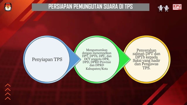 PPT BIMTEK PEMILU 2024 CARA TEKHNIK KPPS | PPTX