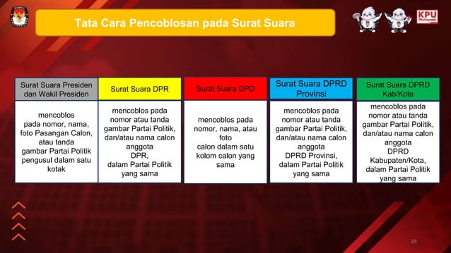 PPT BIMTEK PEMILU 2024 CARA TEKHNIK KPPS | PPTX