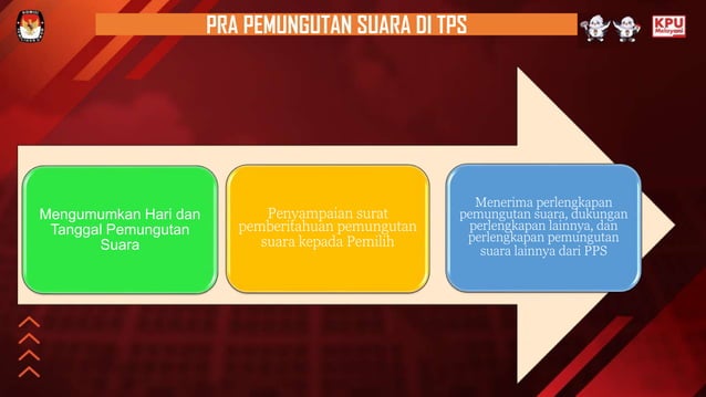 PPT BIMTEK PEMILU 2024 CARA TEKHNIK KPPS | PPTX