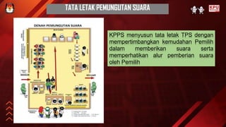 PPT BIMTEK PEMUNGUTAN DAN PERHITUANGAN SUARA.pptx