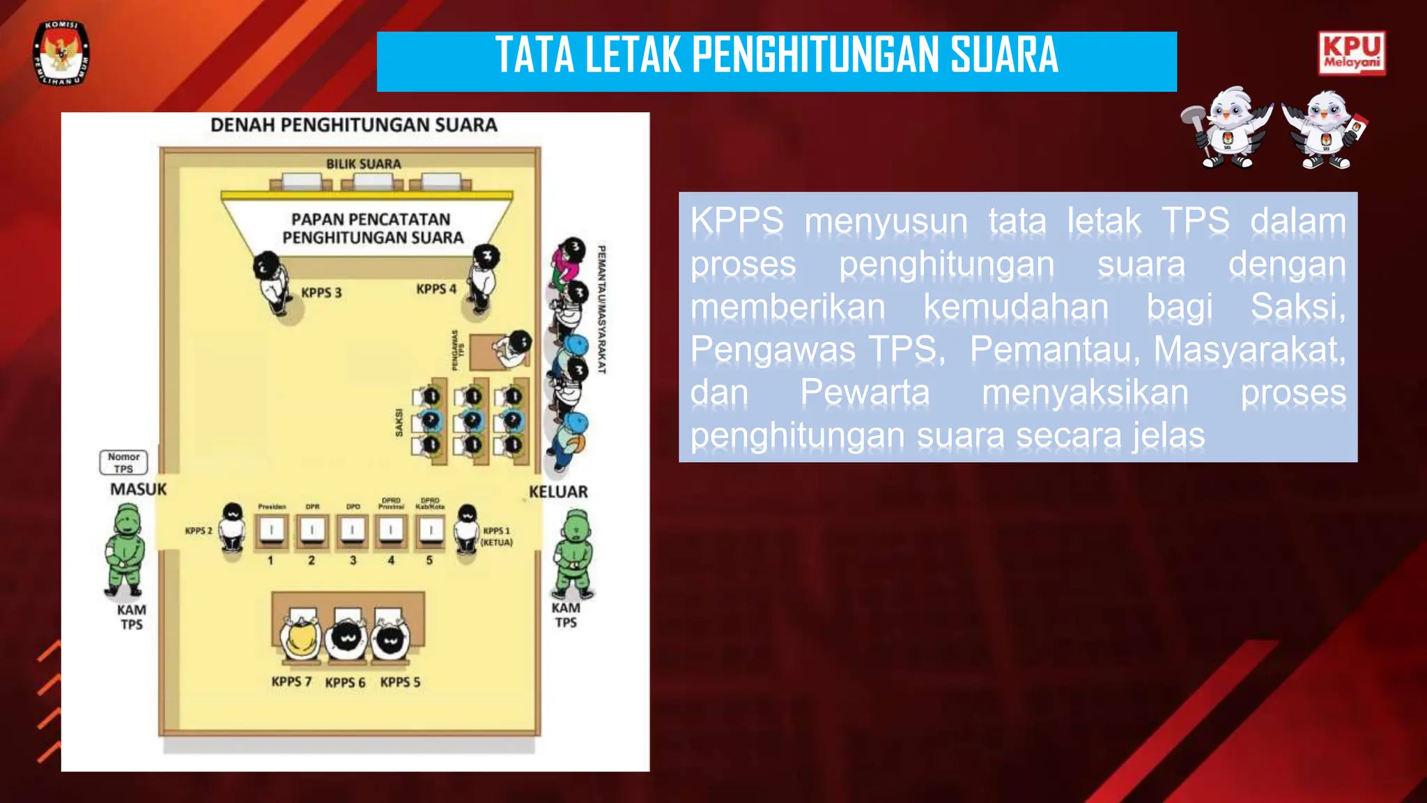 Slide ppt bimbingan teknis materi tungsura kpps.pptx
