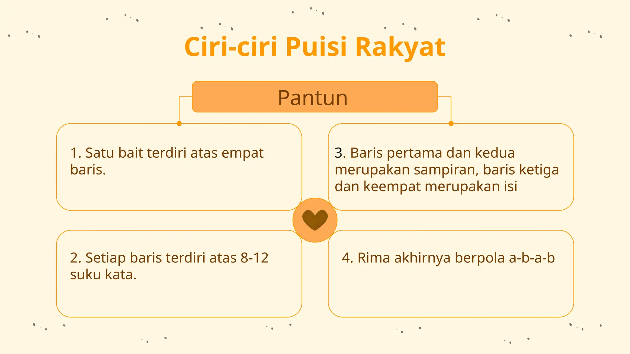 ppt bahasa Indonesia (puisi rakyat).pptx