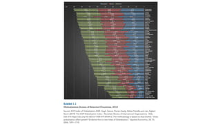 PPT Bisnis internasioanal, kewirausahaan internasioan | PPTX