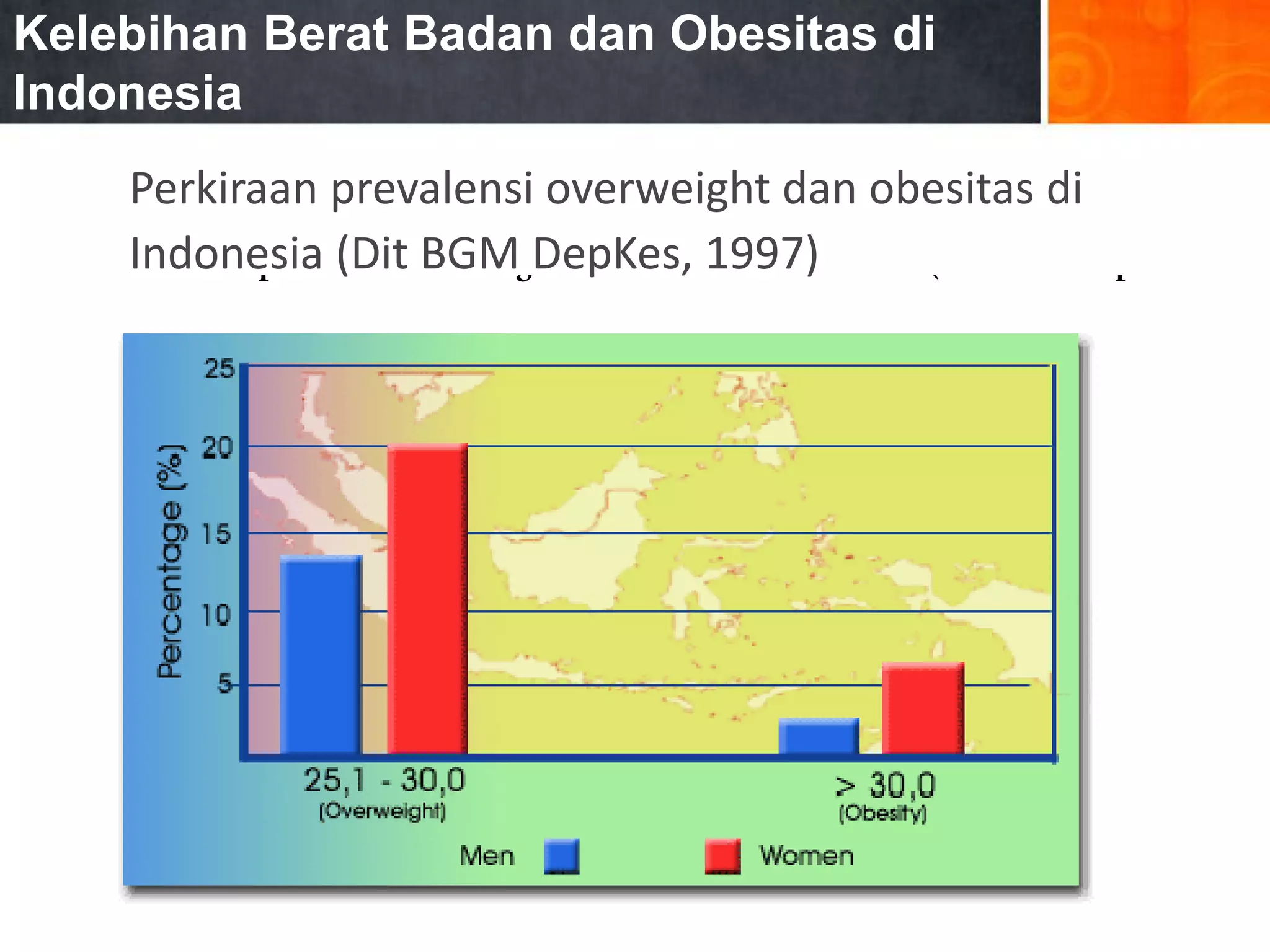 Obesitas | PPTX