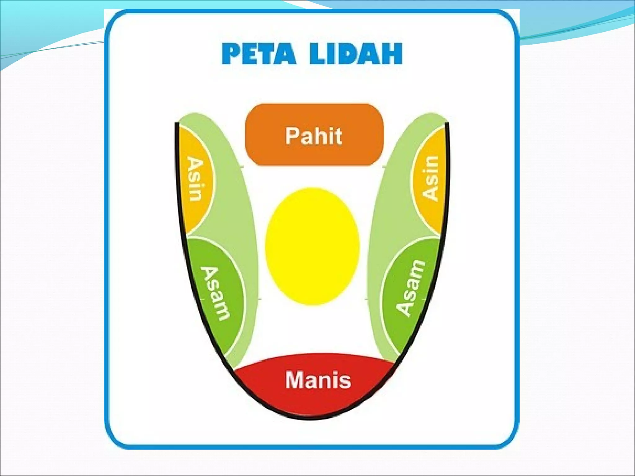 PPT BIOLOGI SISTEM SARAF & INDRA | PPT