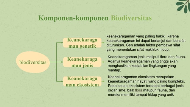ppt biodiversitas kel 1.pptx