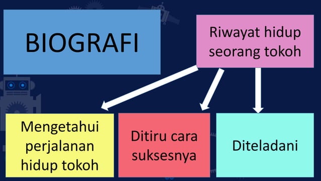 Ppt Teks Biografi Bahasa Indonesia Kelas X Ppt Ppt