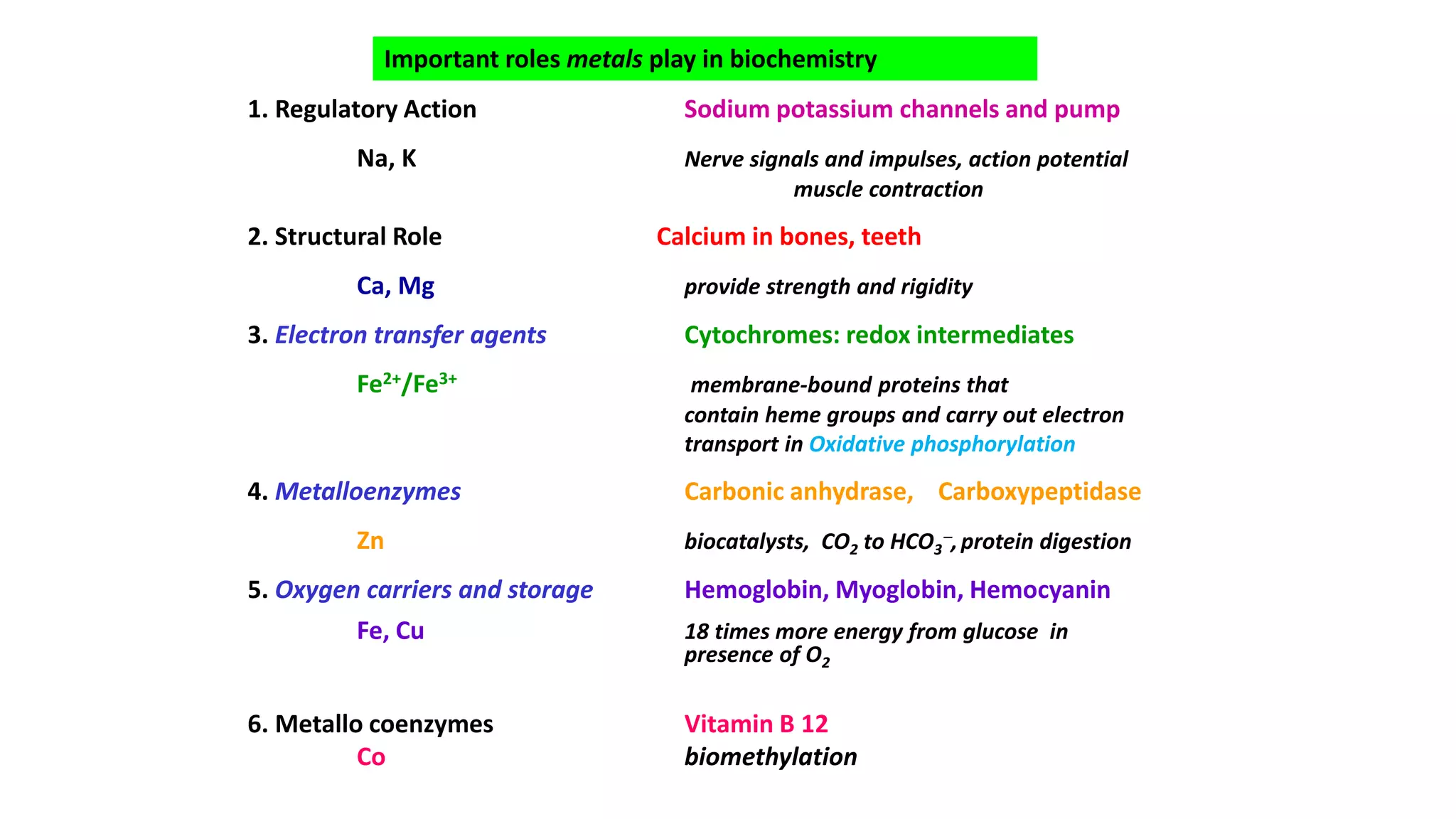 Ppt bioinorganic chemistry by dr.seema pattanshetti | PPT