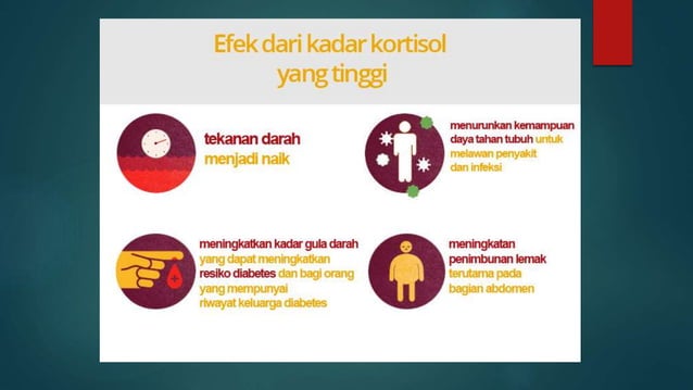 Pengaruh Nikotin dalam Rokok terhadap Gula Darah | PPTX