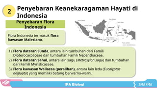 PPT BIOLOGI - KEANEKARAGAMAN HAYATI.pptx