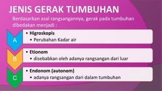 BIOLOGI_M3KB4 | PPT