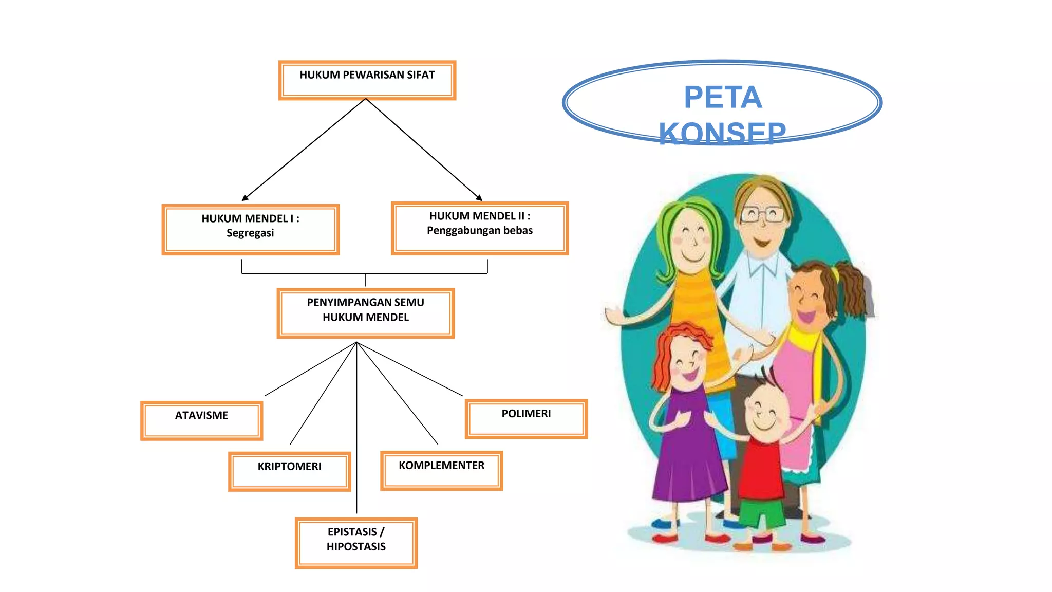 BIOLOGI_M4KB1 | PPTX