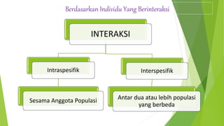 BIOLOGI_M5KB2 PPT | PPTX