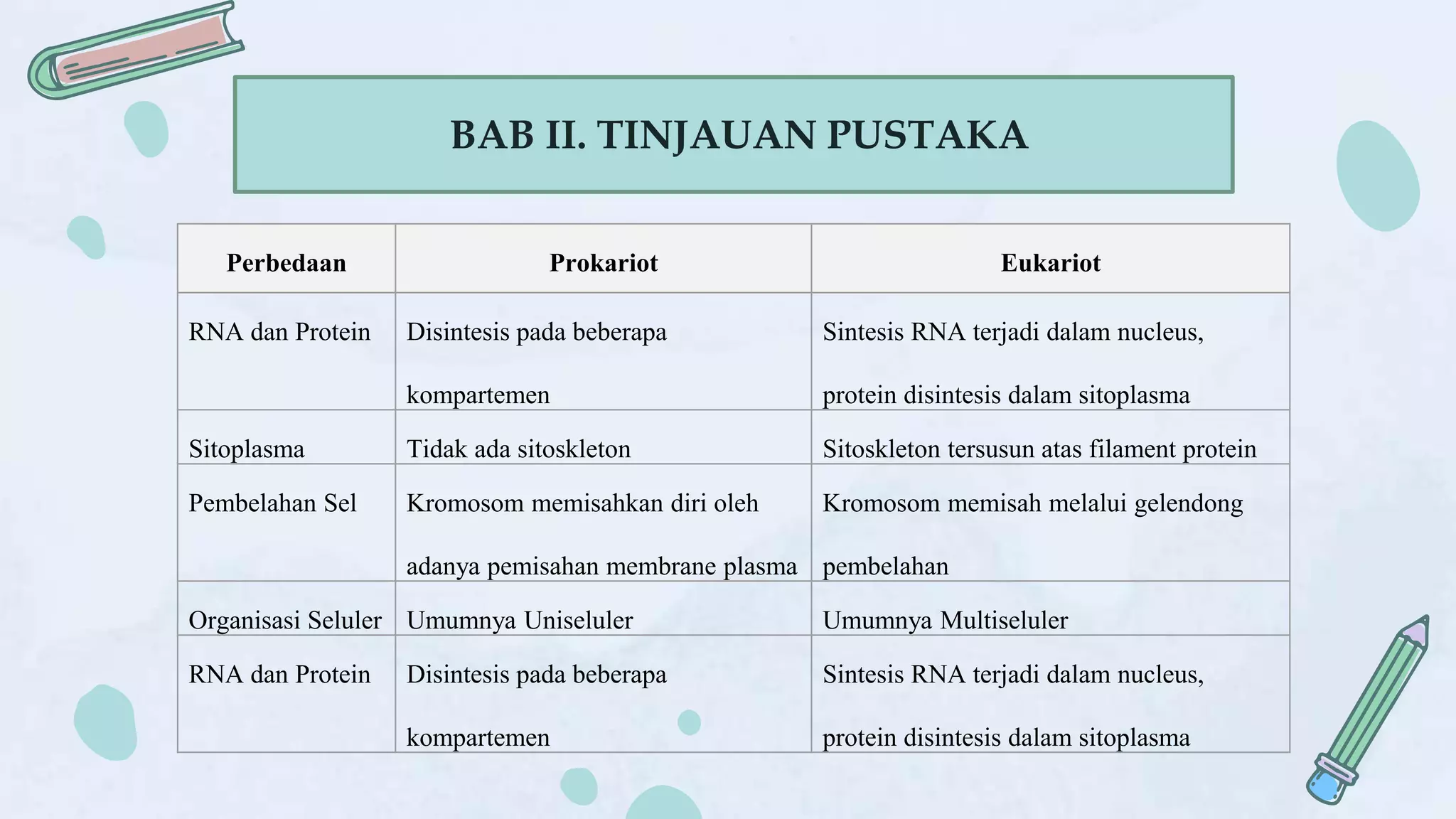 PPT Biologi Sel 1. Sel Prokariot dan Eukariot Kelas 1K Dosen Yayuk ...