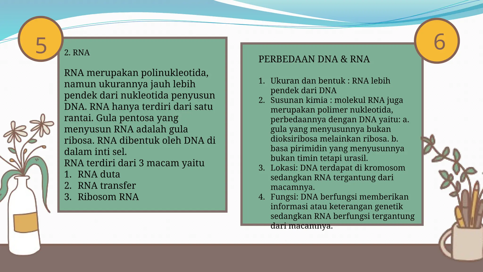 Ppt Biologi Sel dan cara kerja gen(2).pptx