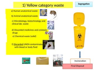 PPT Biomedical Waste kkkk Hospital 1.pptx