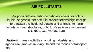 BIOLOGICAL MONITORING OF AIR POLLUTANTS AND ITS INFLUENCE ON HUMAN ...