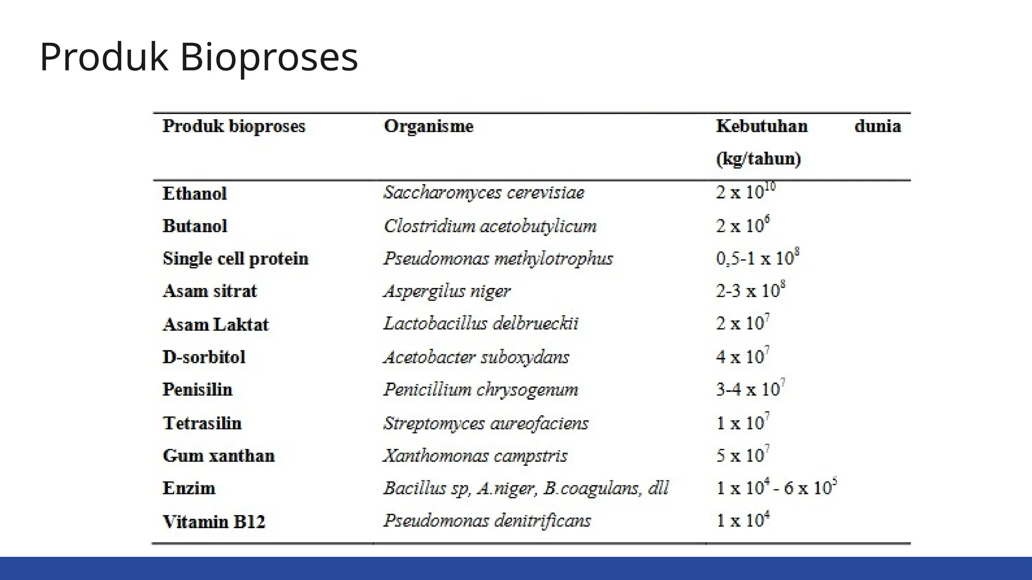 PPT Bioproses_Helvi Maudy Saswita., M.Si.pptx