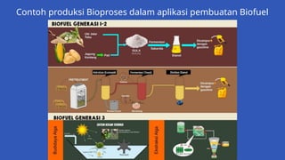 PPT Bioproses_Helvi Maudy Saswita., M.Si.pptx