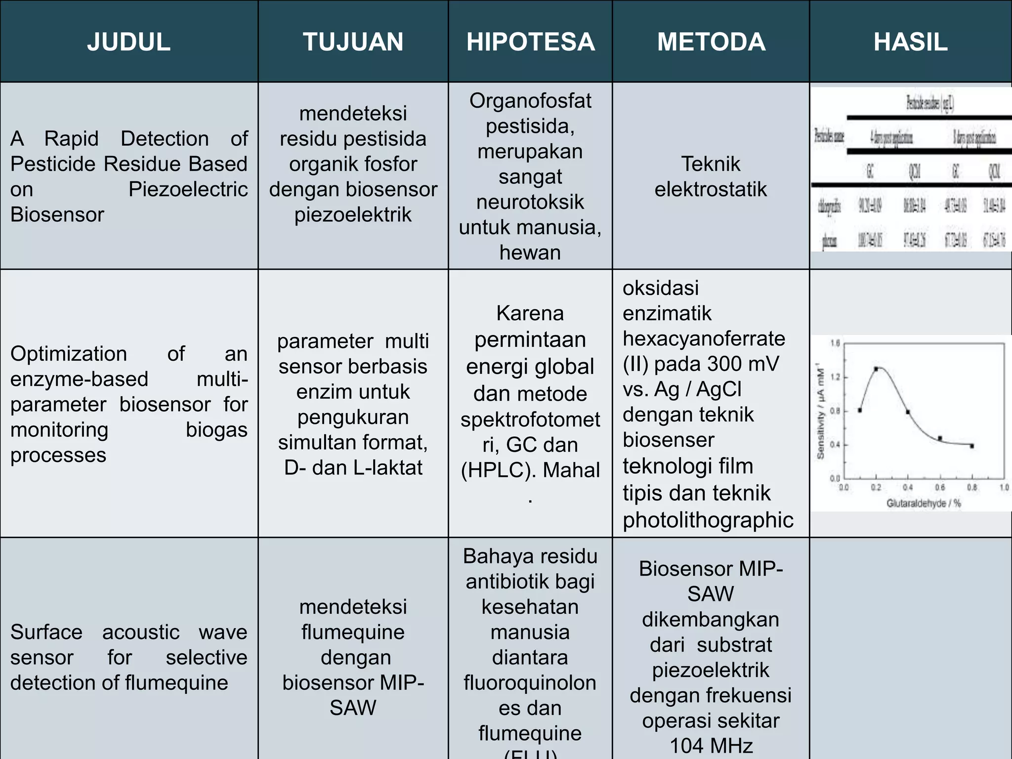 Ppt biosensor | PPTX
