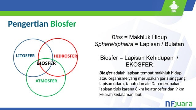 _PPT_Biosfer 1 GEOGRAFI SMA Pekan 8.pptx