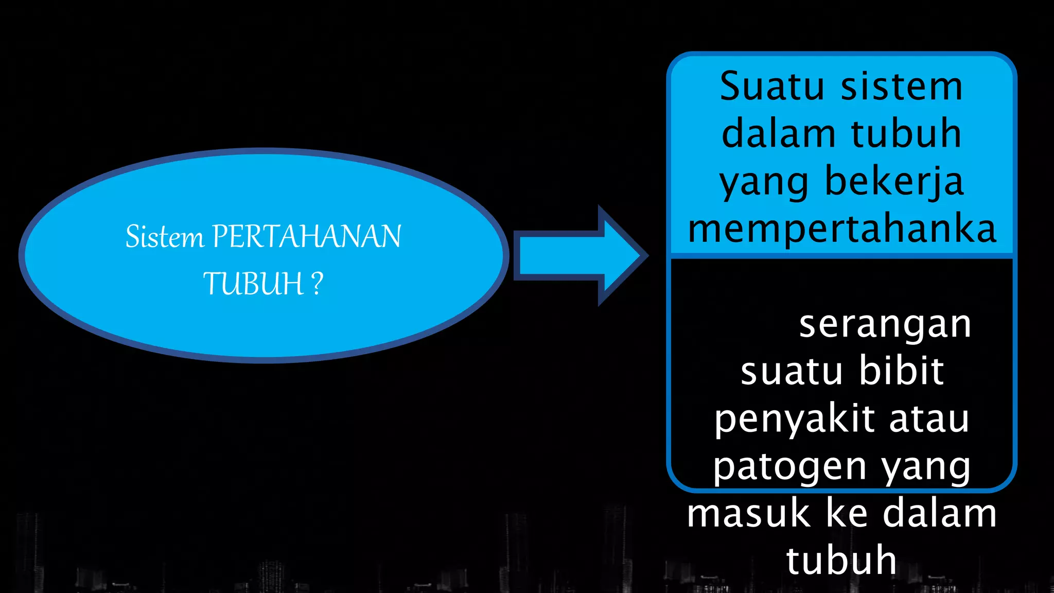 Powerpoint Sistem Pertahanan Tubuh Pada Manusia BAB V Biologi kelas 11 ...