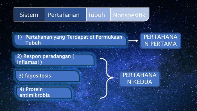 Powerpoint Sistem Pertahanan Tubuh Pada Manusia BAB V Biologi kelas 11 semester 2 | PPTX