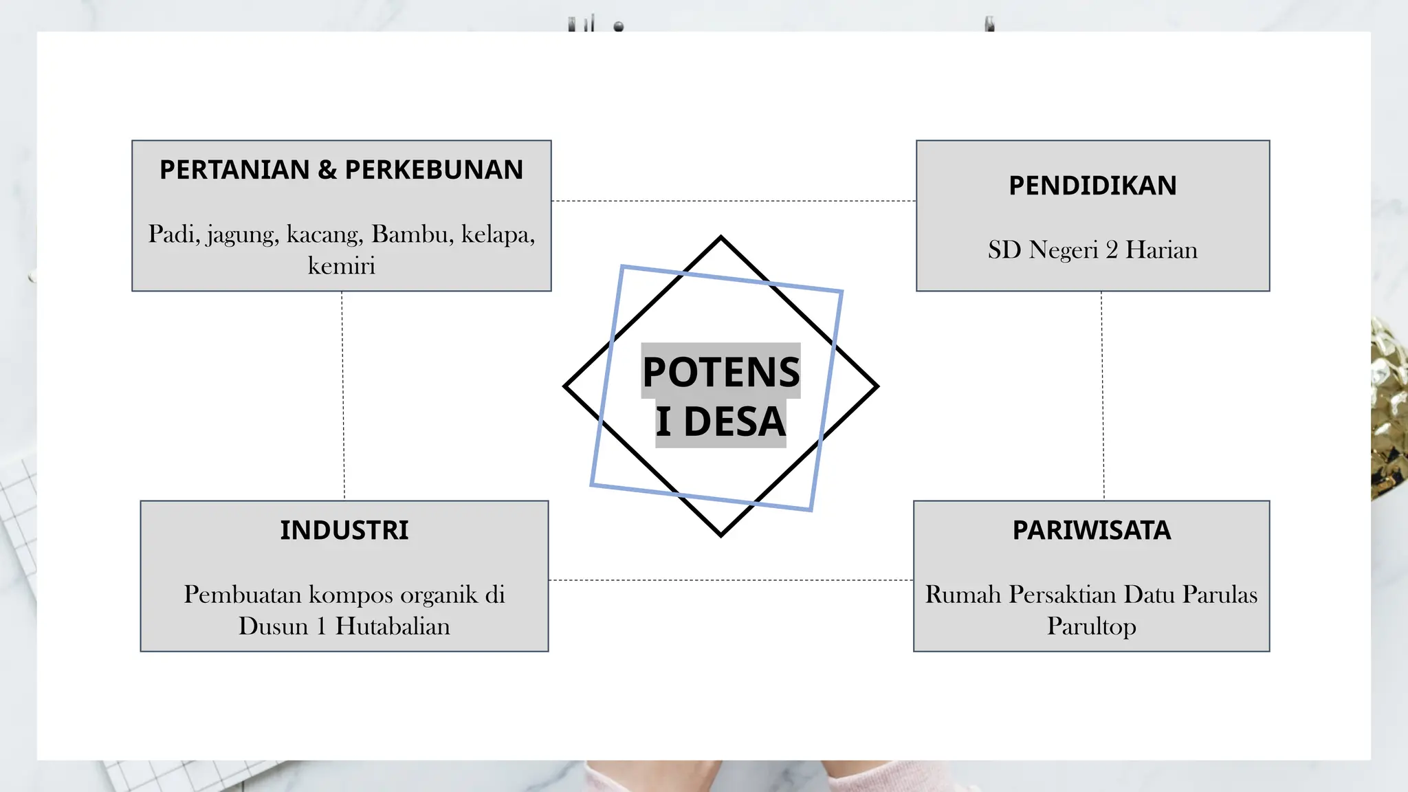 PPT BIOTEK.pptx pptttttttttttthgbhgvgfcxd | PPT