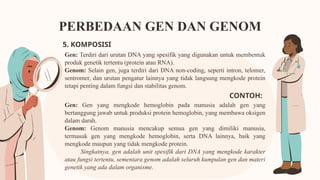 PPT Bioteknologi Alwana Lisa Cahyani ( 4820123005 ) Materi 1-1.pptx