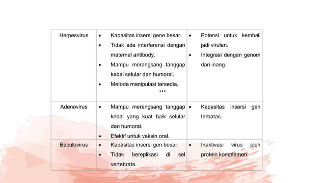 Ppt bioteknologi Vaksin | PPTX