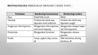 PPT _ Bioteknologi Konvensional (Perbedaan Bioteknologi KOnvensional ...