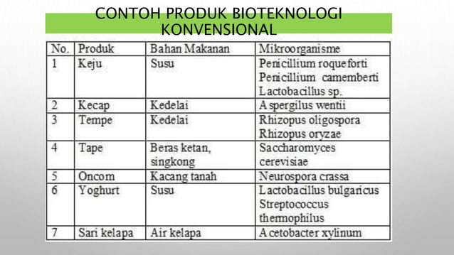 PPT _ Bioteknologi Konvensional (Perbedaan Bioteknologi KOnvensional ...