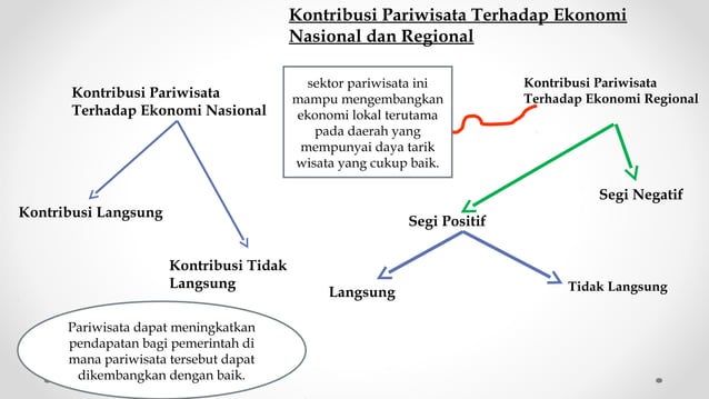 Ppt Bispar SAP 4 | PPT