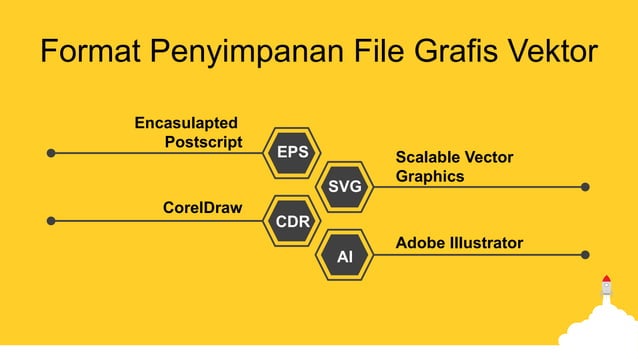 perbedaan antara grafis vektor dengan bitmap | PPT