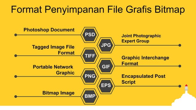 perbedaan antara grafis vektor dengan bitmap | PPT