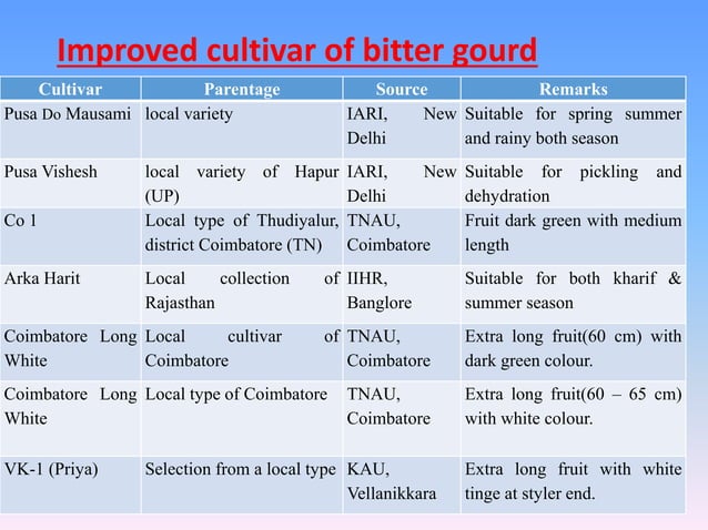Breeding of Bottlegourd & Bittergourd | PPTX | Gardening | Home & Garden