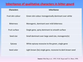 Breeding of Bottlegourd & Bittergourd | PPTX