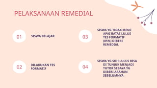 PPT BK BELAJAR RENATA siapppppppppp.pptx