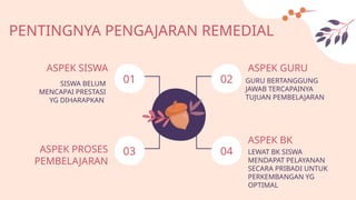 PPT BK BELAJAR RENATA siapppppppppp.pptx