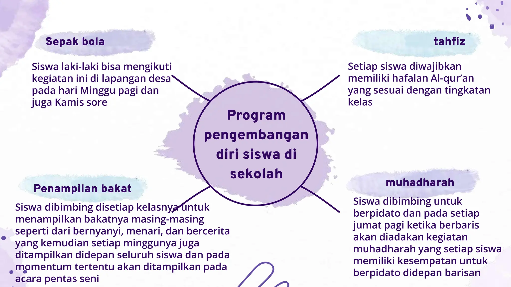 tugas lapangan menemukan program BK sekolah | PPT