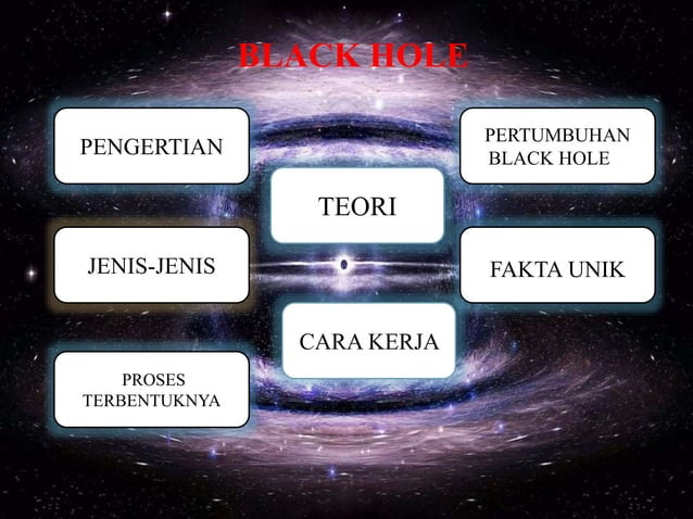 Media Pembelajaran berbentuk PPT tentang Black Hole | PPTX