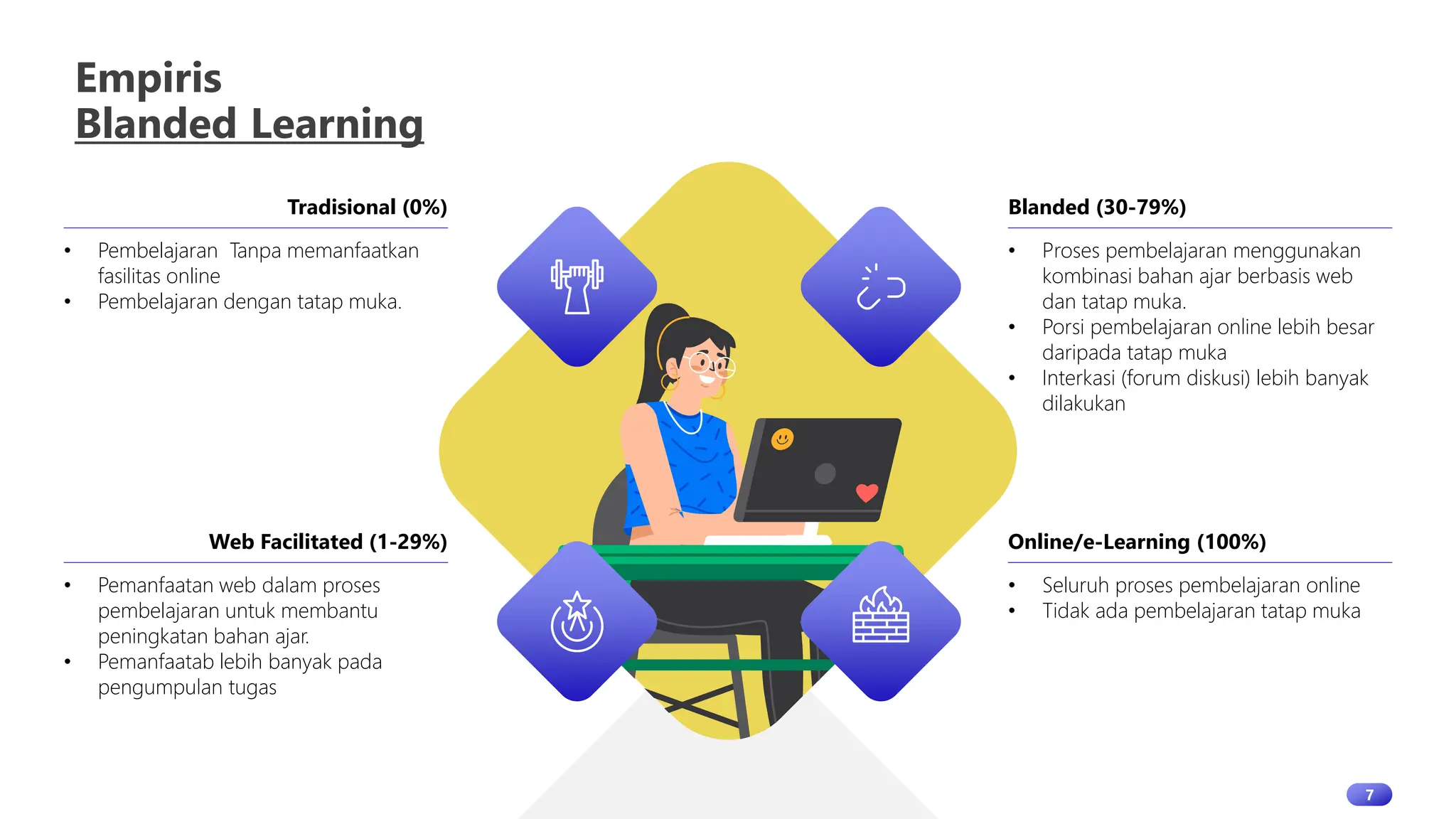 Materi PPt (MIX M) BLANDED LEARNING.pptx