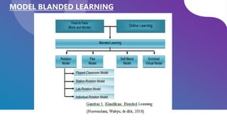 Materi PPt (MIX M) BLANDED LEARNING.pptx