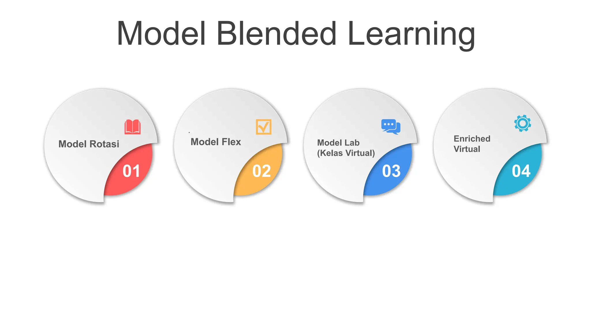 PPT BLENDED LEARNING INOVASI PEMBELAJAN PAI BERBASIS ICT.pptx