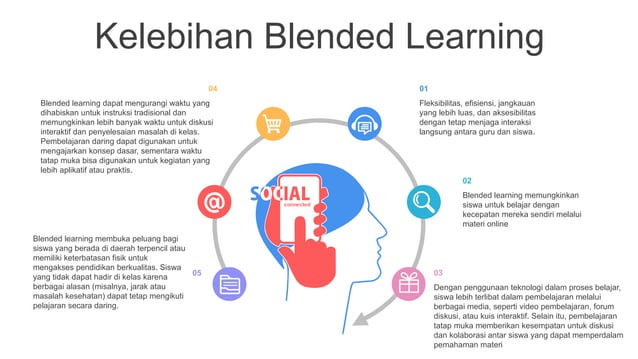 PPT BLENDED LEARNING INOVASI PEMBELAJAN PAI BERBASIS ICT.pptx