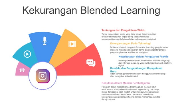 PPT BLENDED LEARNING INOVASI PEMBELAJAN PAI BERBASIS ICT.pptx
